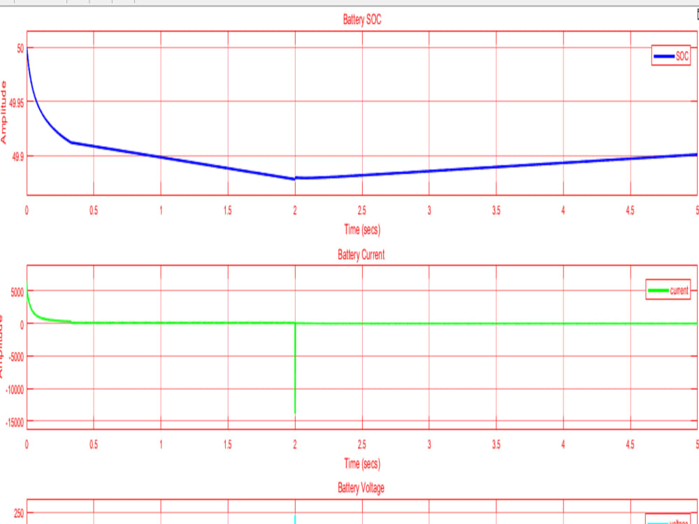 Microgrid with variable load model in MATLAB simulink. | Upwork Microgrid with variable load model in MATLAB simulink. | Upwork