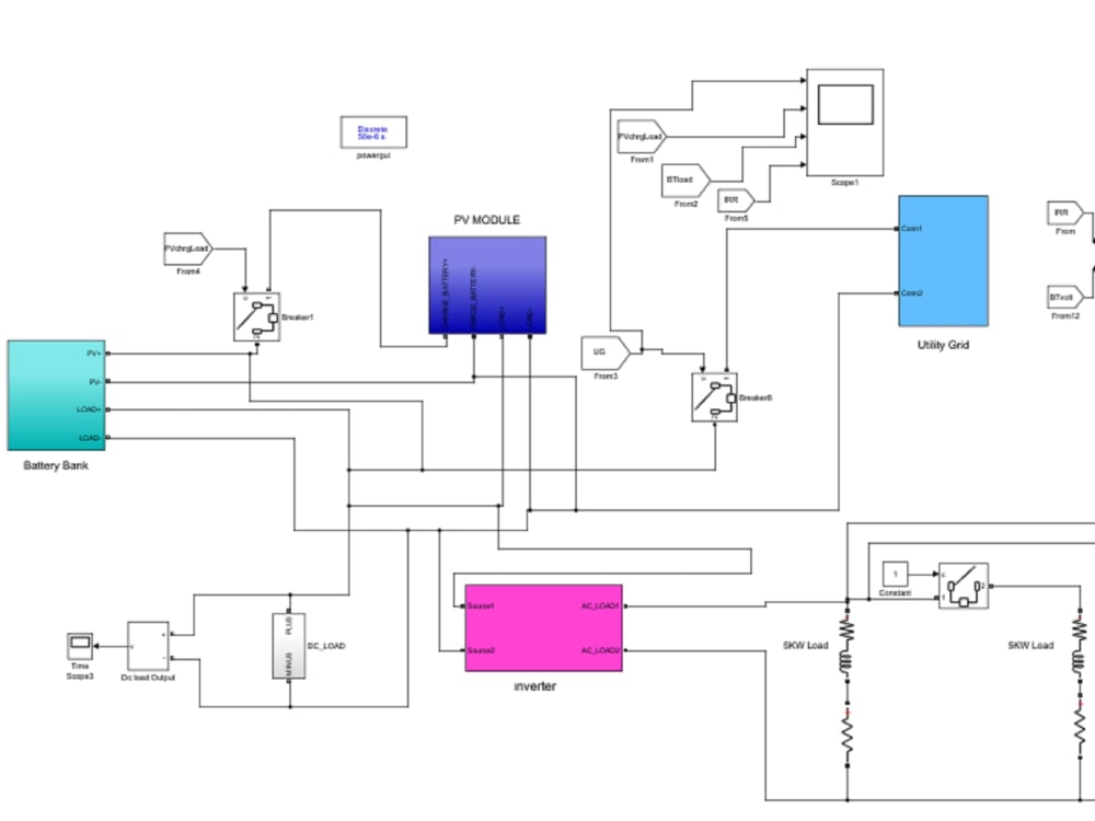 Microgrid with variable load model in MATLAB simulink. | Upwork Microgrid with variable load model in MATLAB simulink. | Upwork