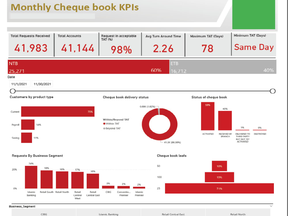 A Dynamic & Interactive dashboard with Data Visualizations & Insights ...
