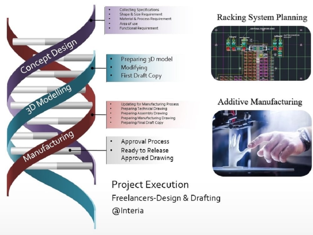 Ready to Manufacture Drawings for Weigh Feeder System | Upwork