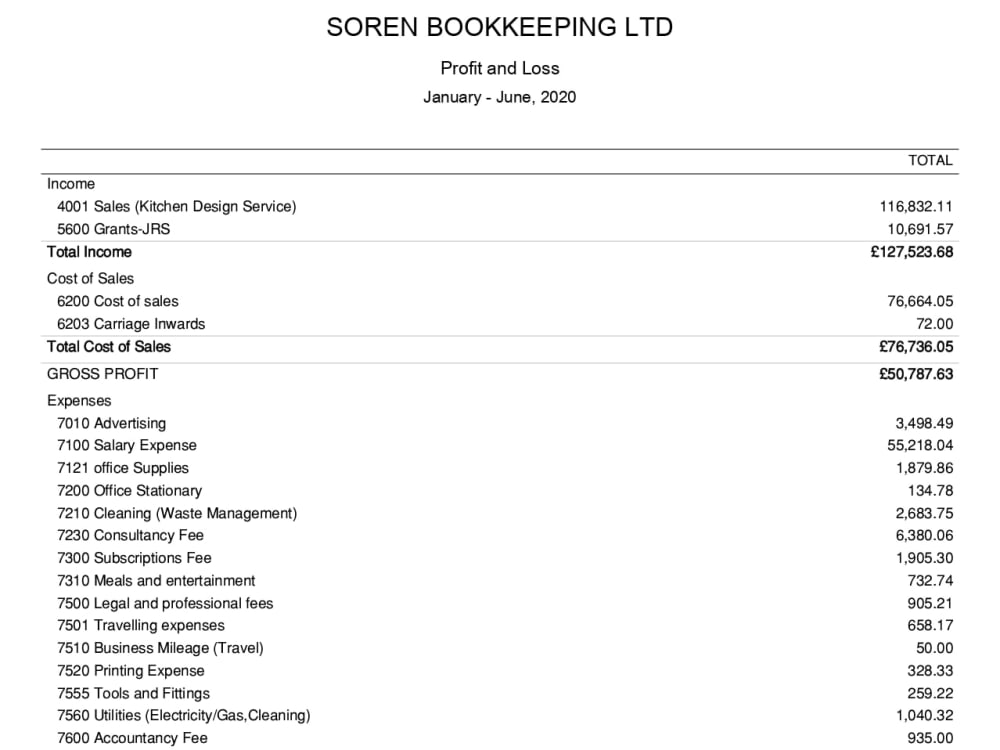 Australian bookkeeping in Quickbooks or Xero, GST, BAS Expert | Upwork