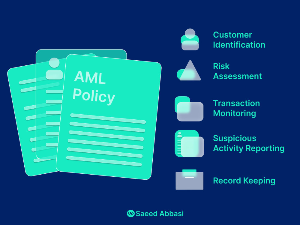 AML KYC Policy for Your Startup, Fintech, MSBs, Crypto Exchange | Upwork