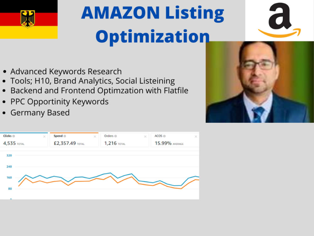 An Amazon listing optimization for better ranking | Upwork