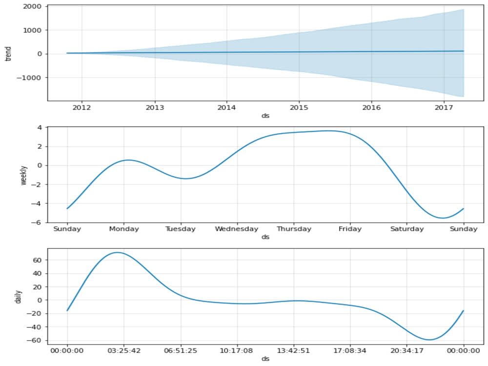 Data magic: Impactful deliverables | Upwork