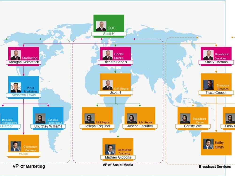 FlowCharts| Network Diagram|Organizational charts |Microsoft Viso | Upwork