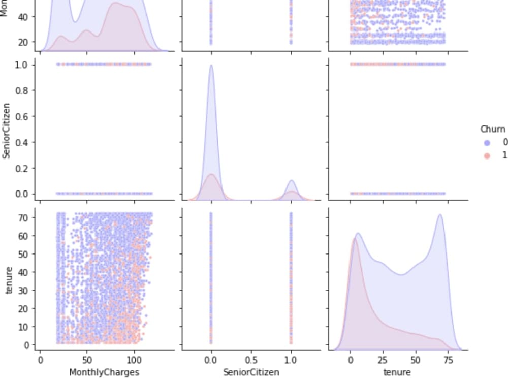 Data Scientist Ml Nlp Visualizations Excellent Presentation Skills Upwork
