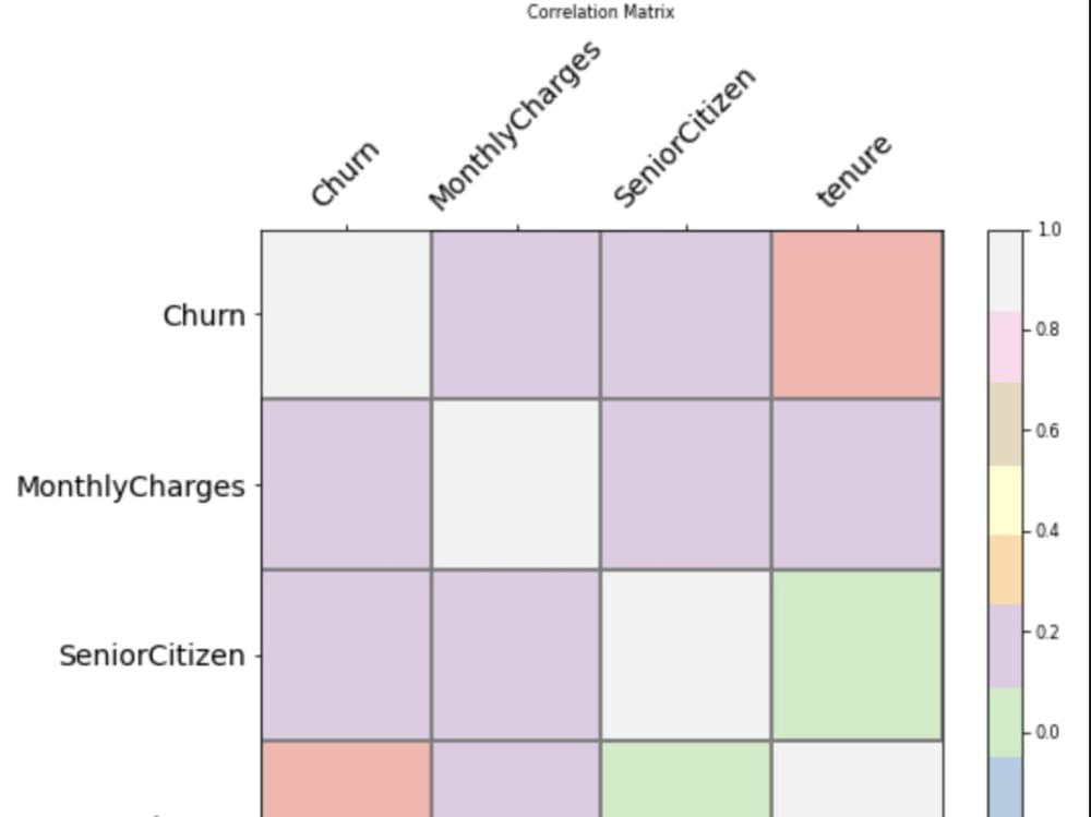 Data Scientist Ml Nlp Visualizations Excellent Presentation Skills Upwork