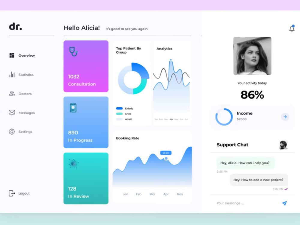 Well-thought-out UX dashboard design for your web application | Upwork