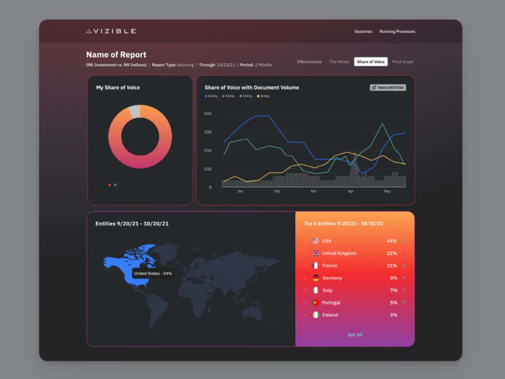 Well-thought-out UX dashboard design for your web application | Upwork