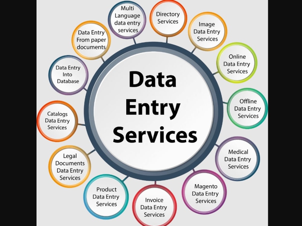 Google Doc Expert. Data Entry and Transcriptionist. Document Conversion ...