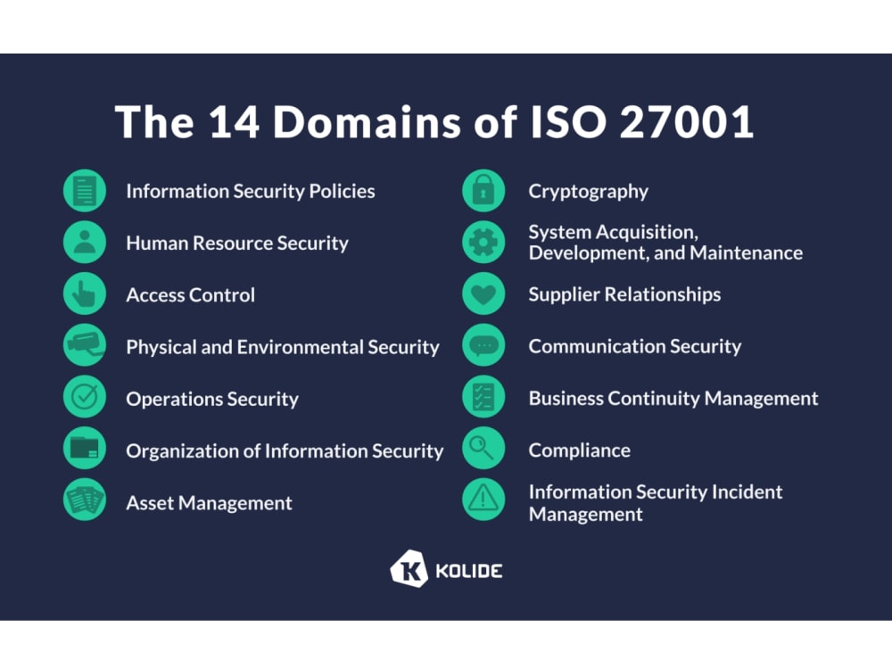 ISO 27001:2013 Documentation Services, GDPR, Risk Framework ...