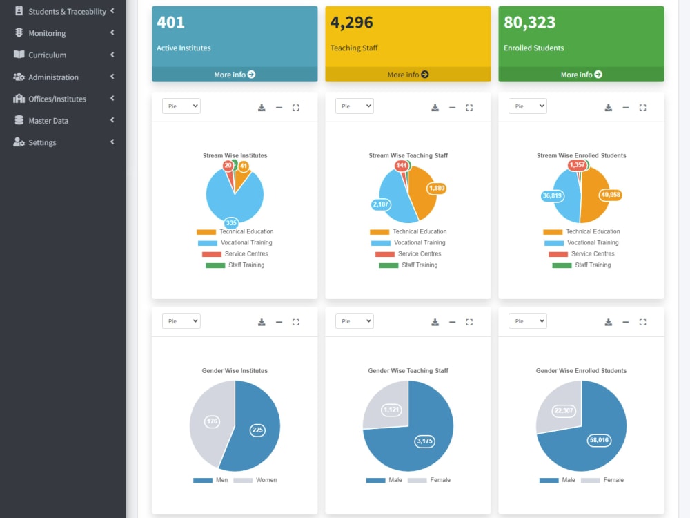 A Web Portal and Graphic Dashboard | Upwork