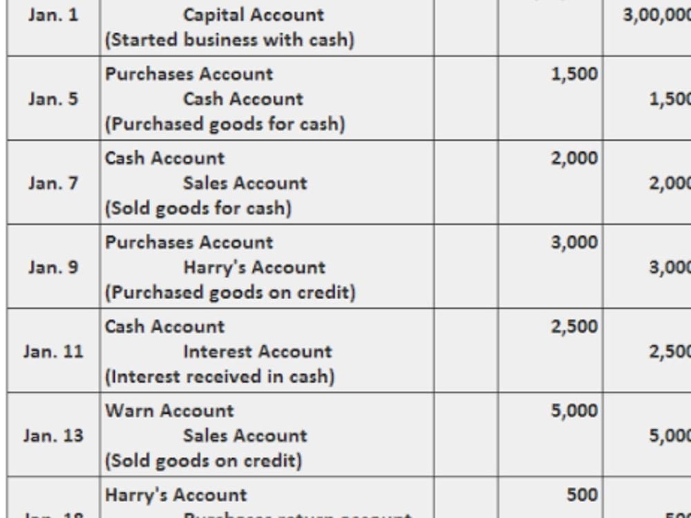 The best project/assignment (Accounting, Finance)for your School | Upwork