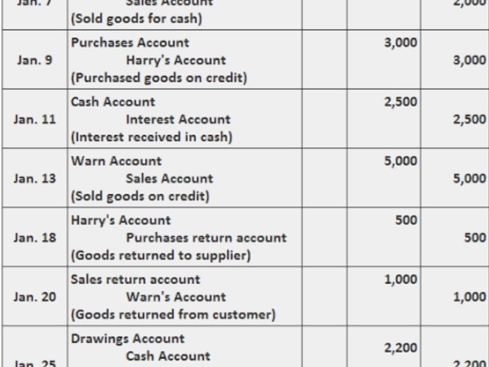 The best project/assignment (Accounting, Finance)for your School | Upwork