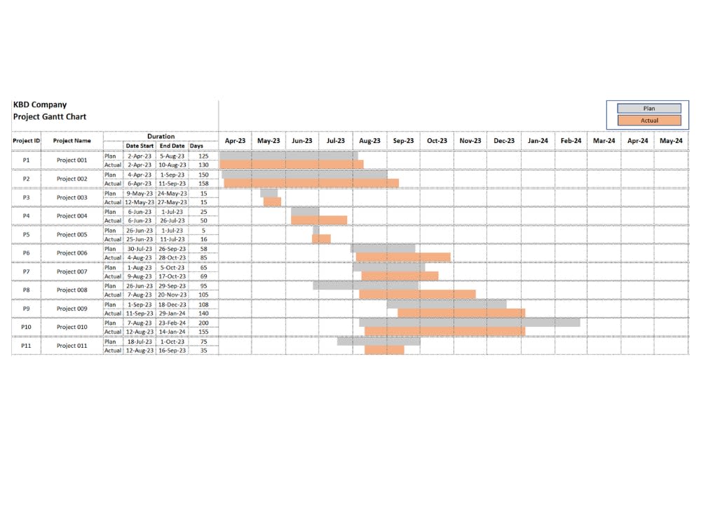 The Professional Excel Gantt Chart for your projects | Upwork