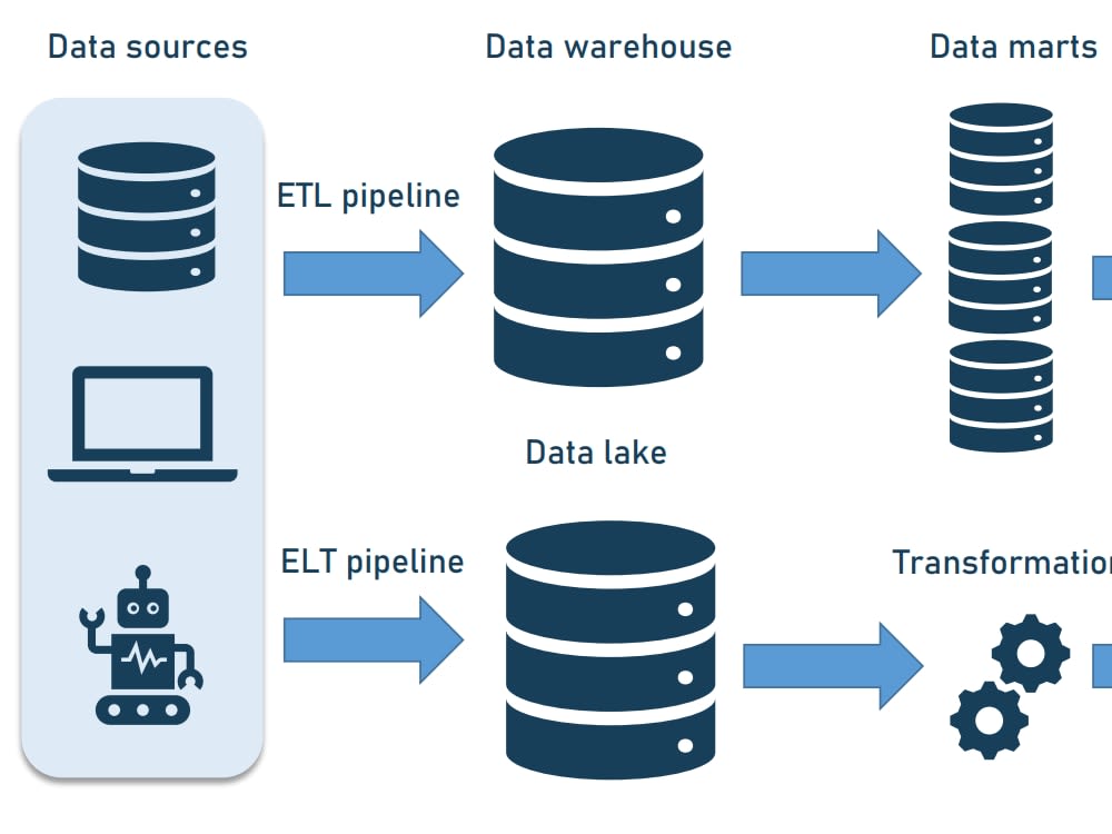 Data Analytics, ETL Pipelines, Ad hoc Analysis, Custom Dashboard on ...