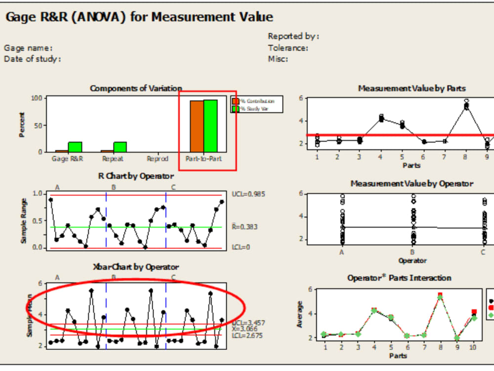 A detailed Minitab Statistical Analysis of your Data | Upwork