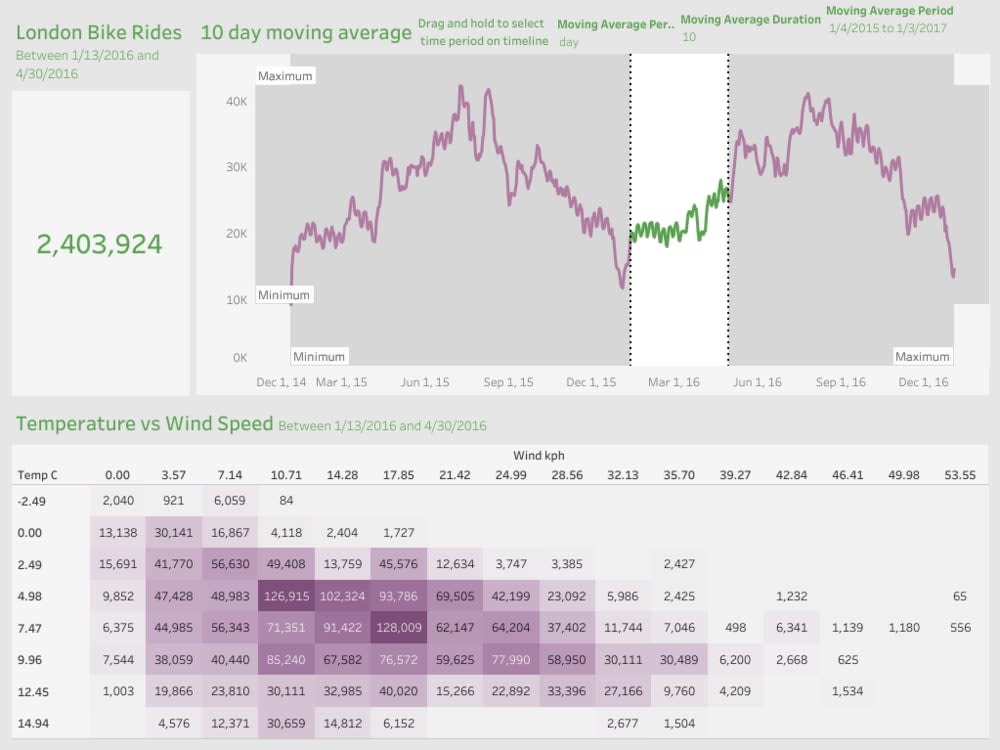 An interactive Tableau Dashboard from an experienced Data Analyst | Upwork