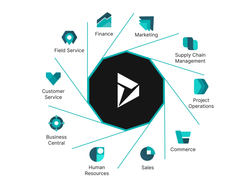 D365 Crm Deployment Configuration And Customization Upwork