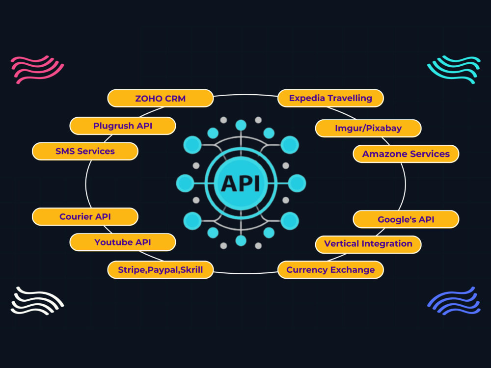 Seamlessly develop integrate, and fix APIs for optimal business ... Seamlessly develop integrate, and fix APIs for optimal business ...