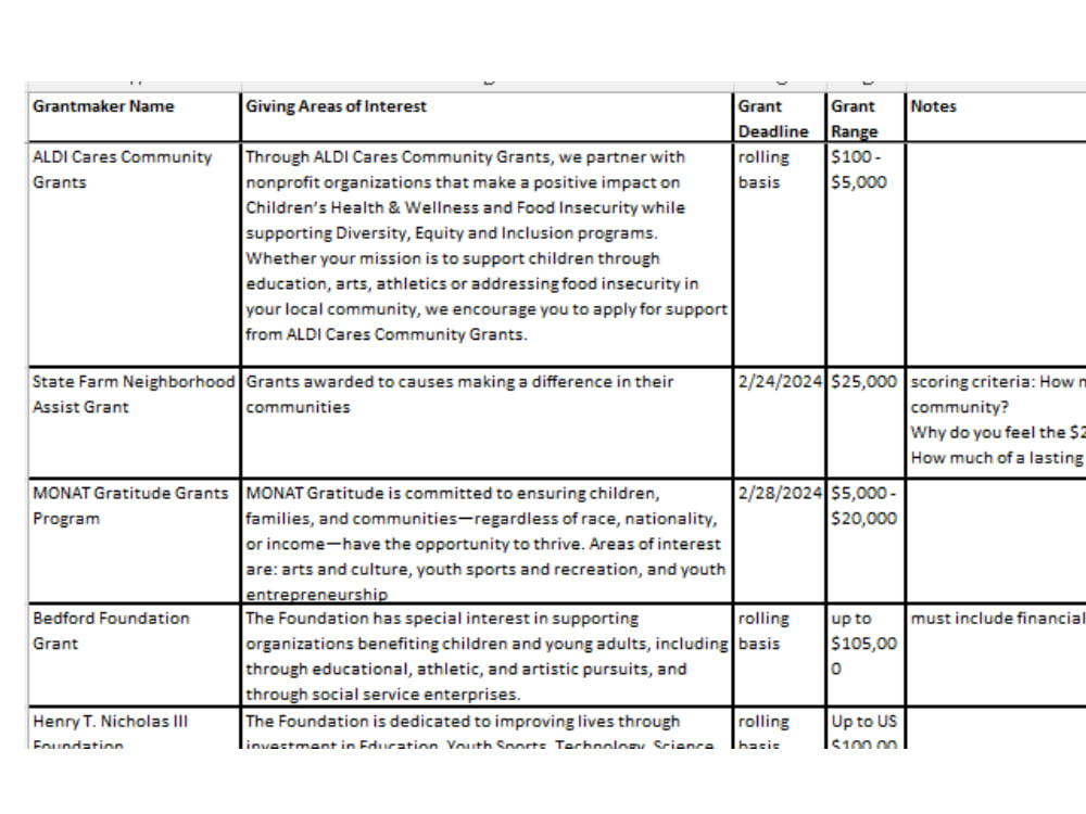 Grant Research and Prospect Identification | Upwork