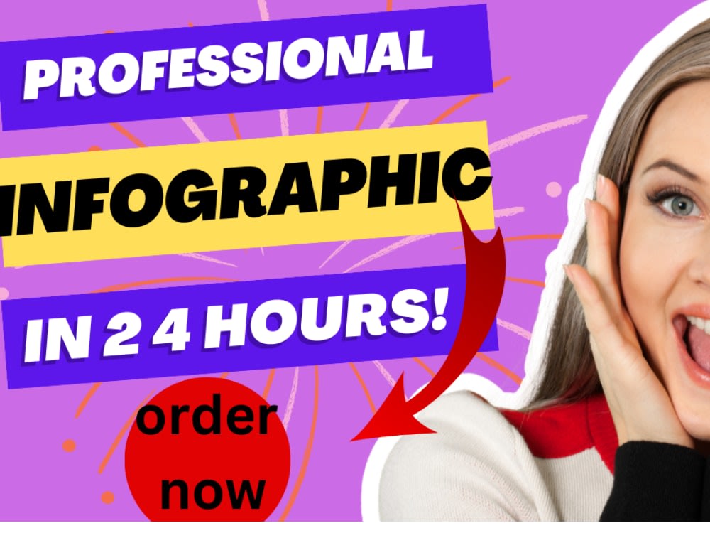 Design professional unique eye catchy flowchart infographic | Upwork