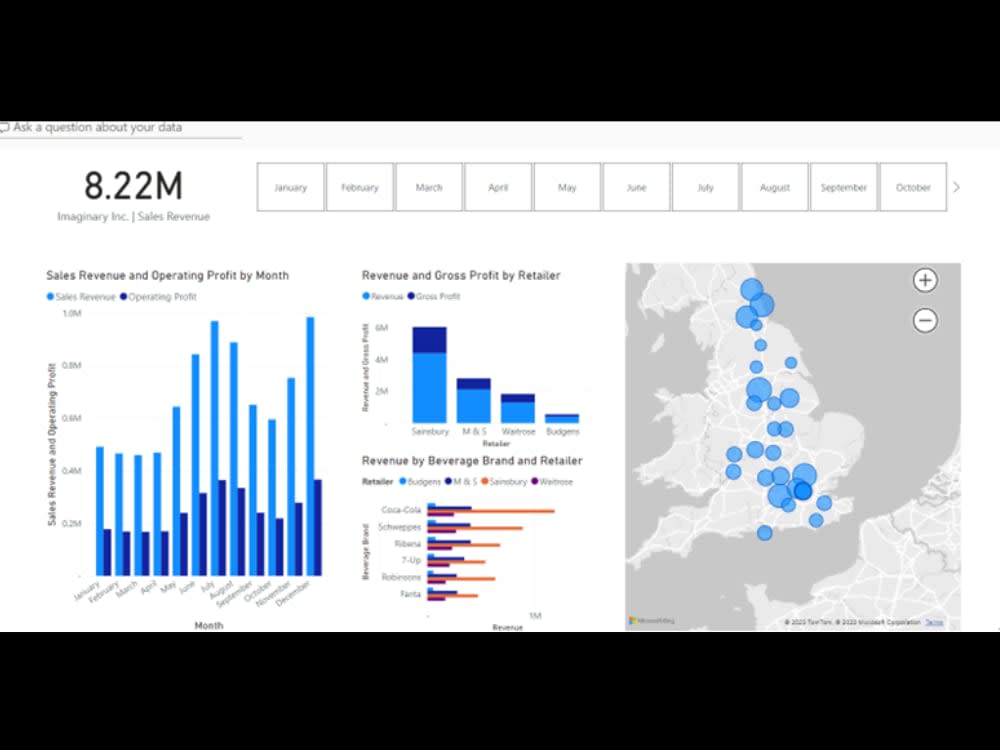 Interactive Power BI dashboards for better insights and decision-making ...