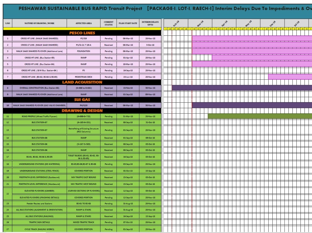 Fast-paced, Accurate & Detailed Construction Schedule | Upwork