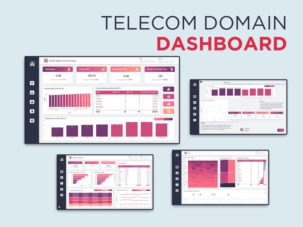 Power Bi Dashboard with Attractive UI/UX Design | Upwork