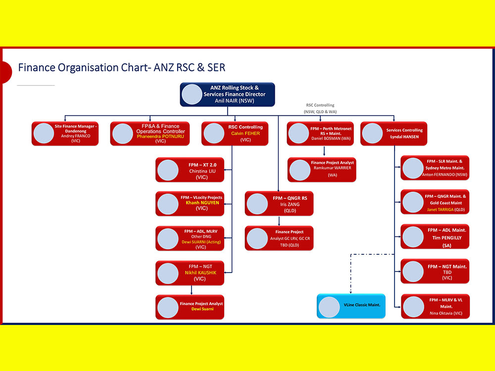 Org chart, workflow chart, process flow and infographic chart | Upwork