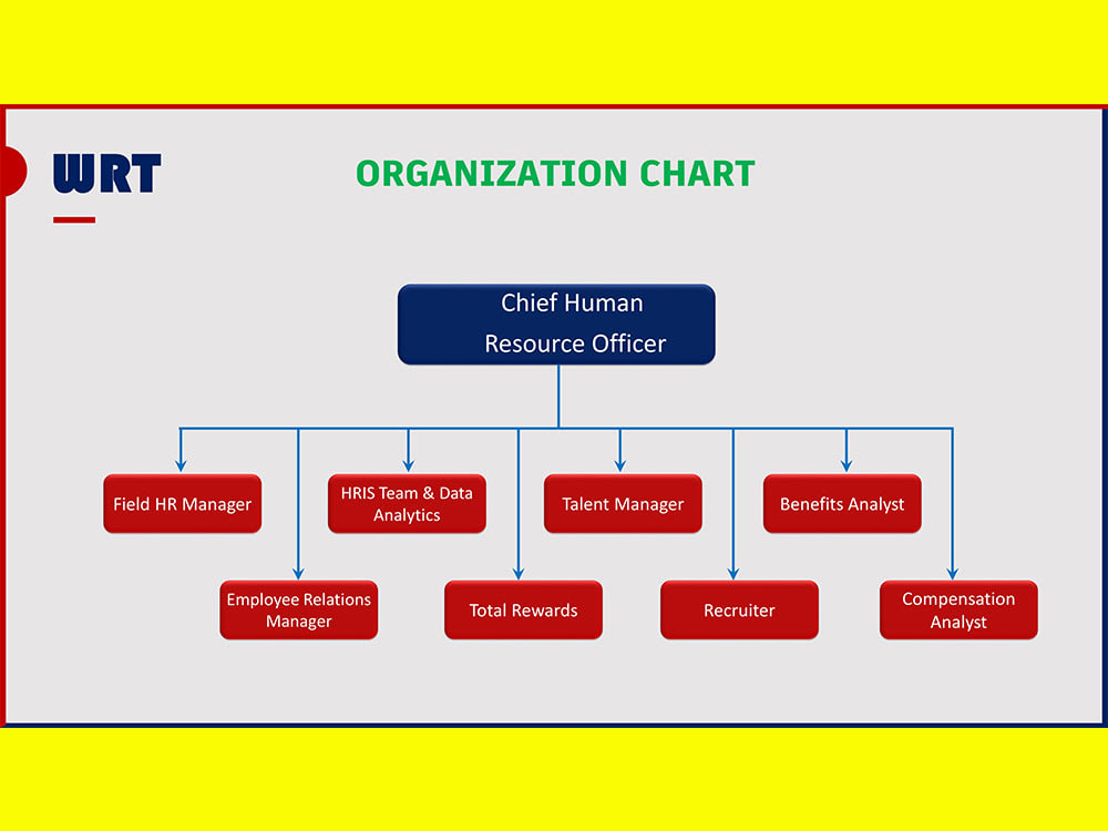 Org chart, workflow chart, process flow and infographic chart | Upwork