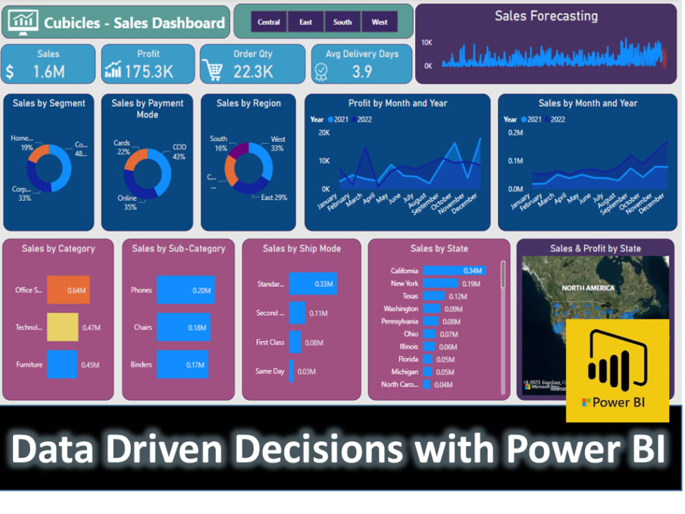 Power BI Dashboard | Power BI Expert | Data Visualization | Data Analysis | Upwork