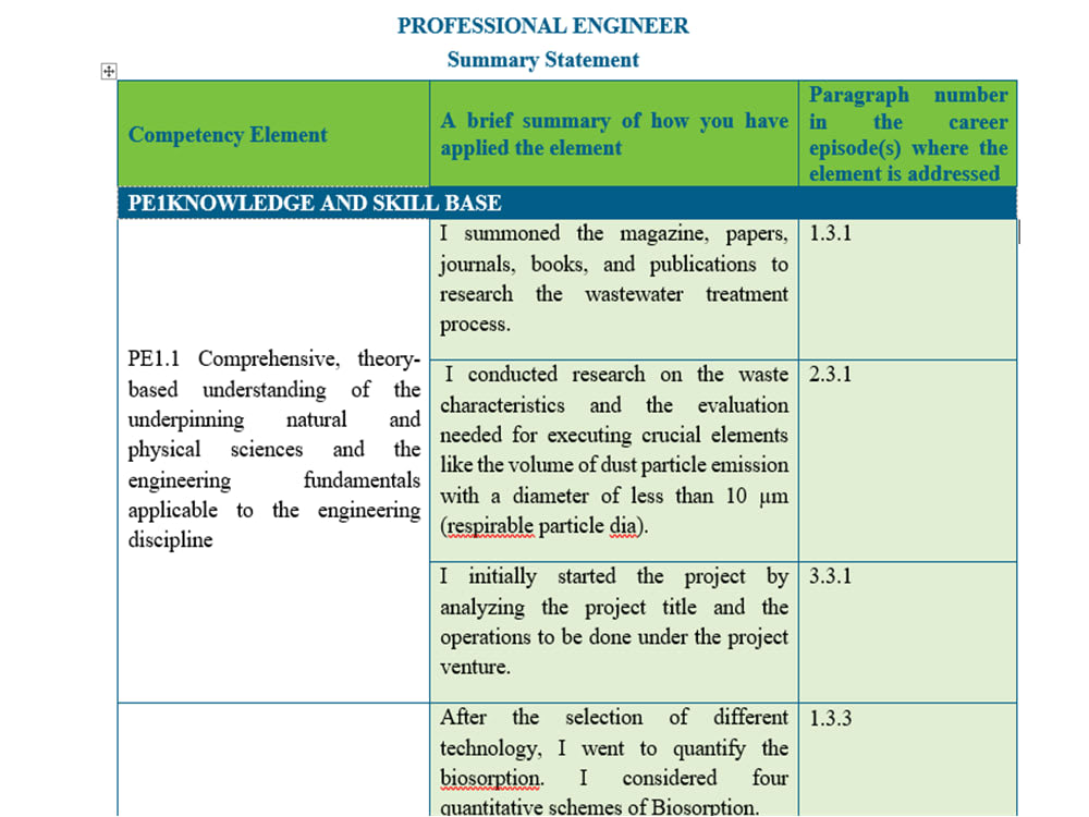 Competency demonstration report cdr for engineers | Upwork