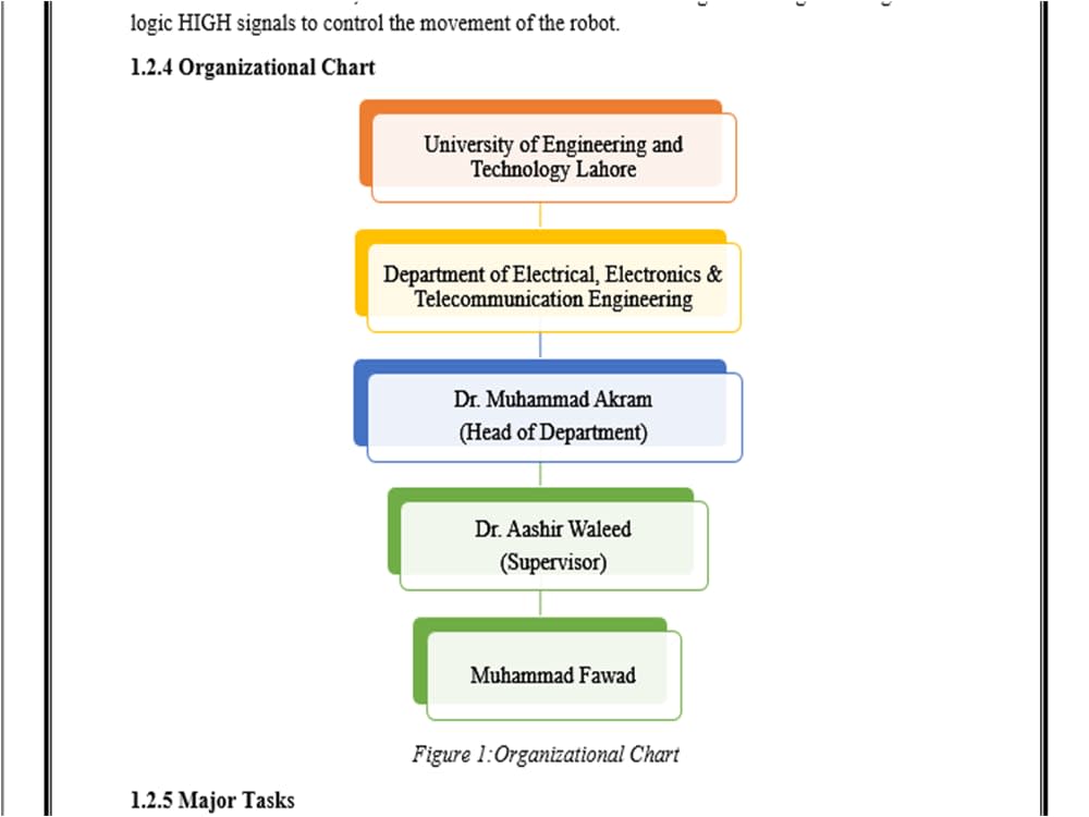 Competency demonstration report cdr for engineers | Upwork