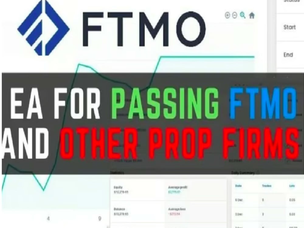 Profitable forex ea, forex ea bot, forex trading bot, forex bot | Upwork