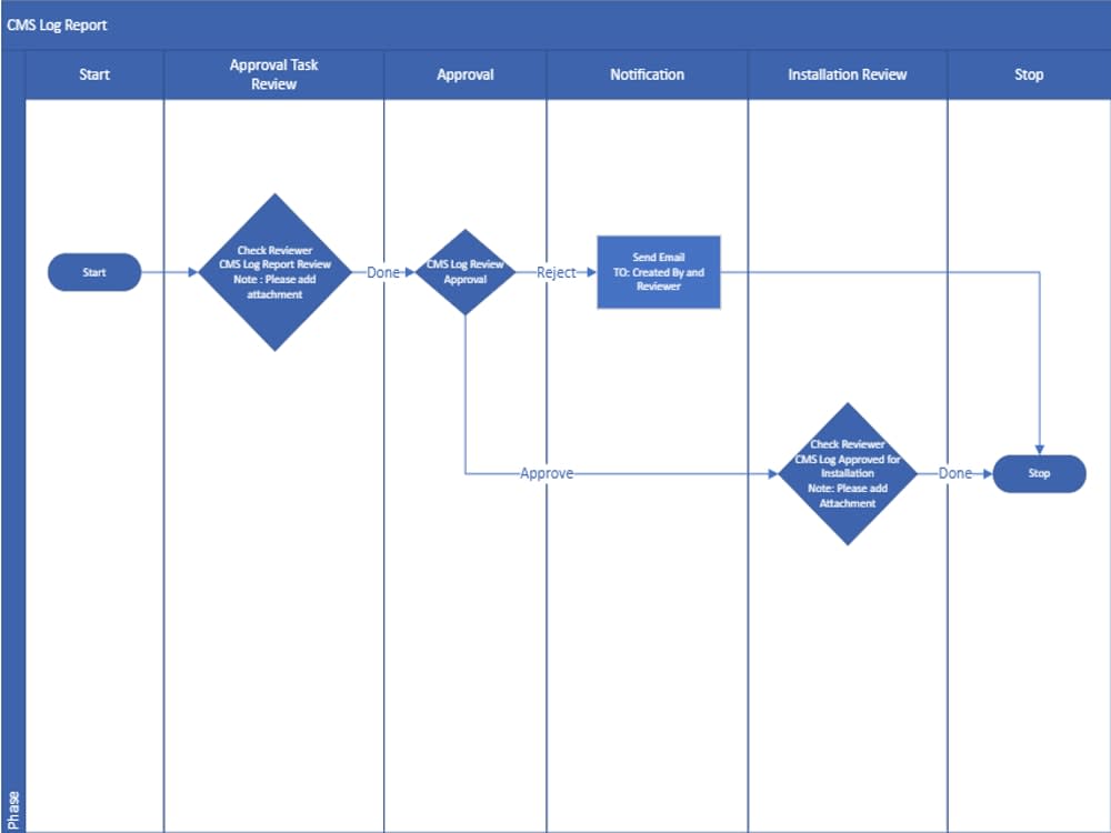 Power Automate Flow to automate your Business Process | Upwork