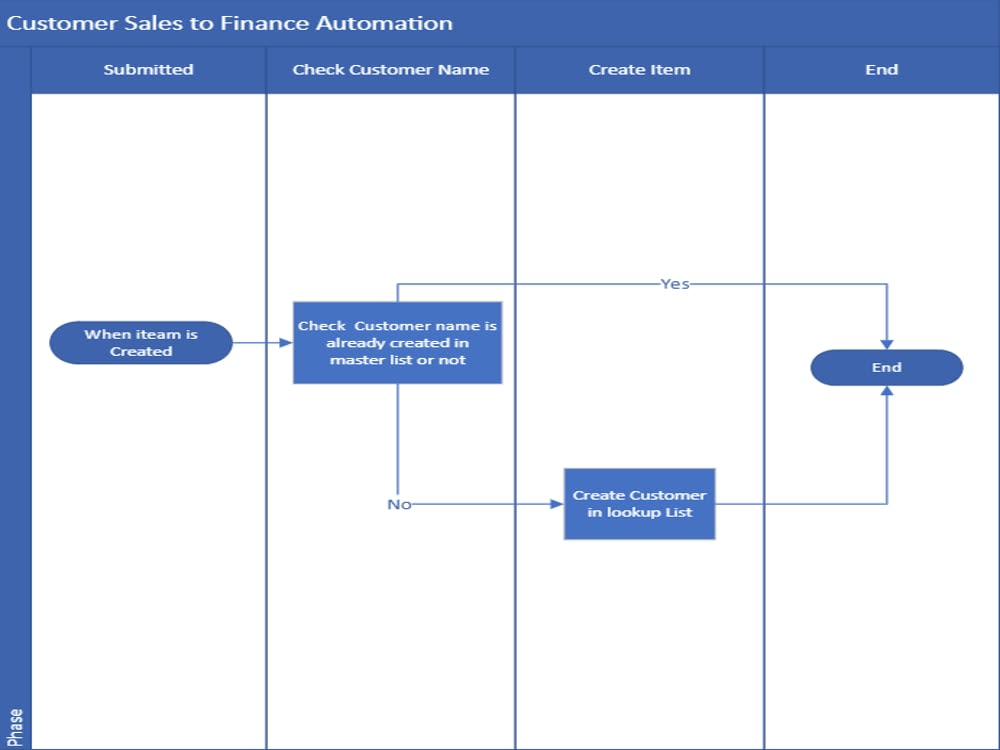 Power Automate Flow to automate your Business Process | Upwork