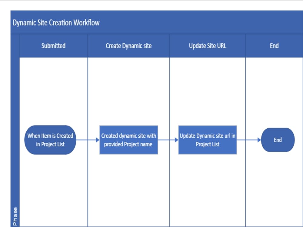 Power Automate Flow to automate your Business Process | Upwork