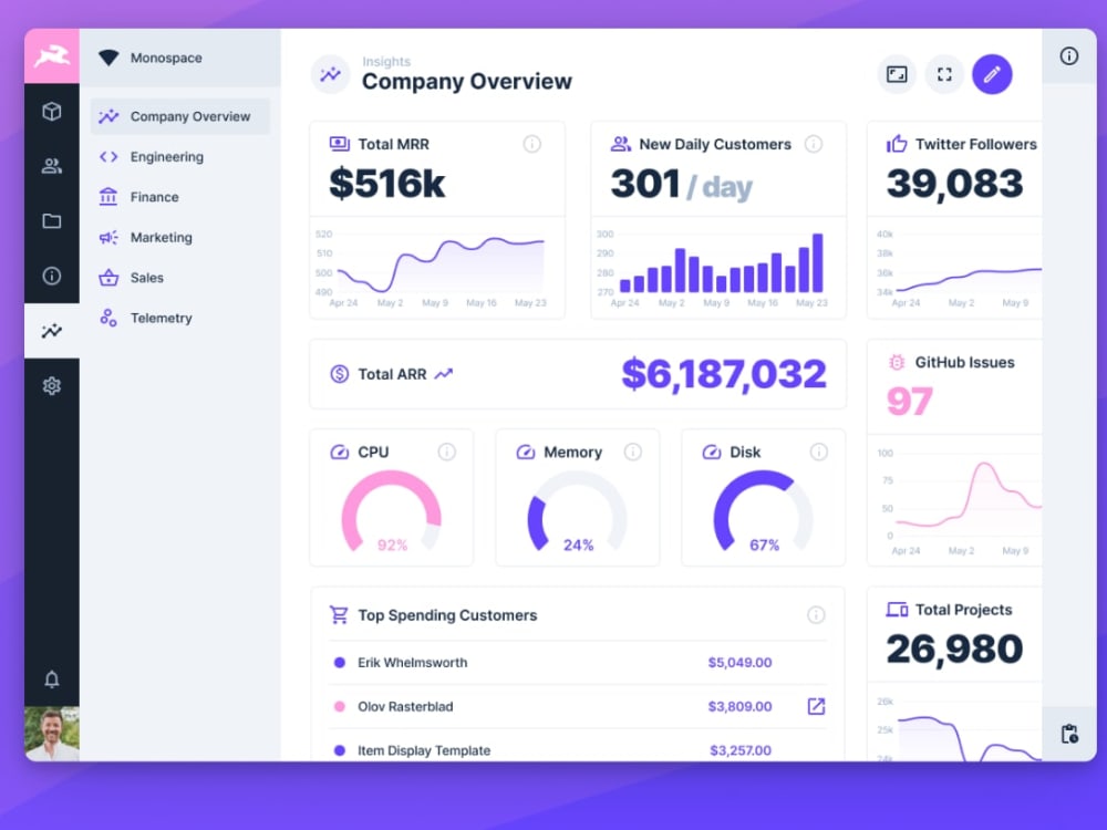 Pro Directus Headless CMS/Strapi backend for your app|website|SaaS|MVP | Upwork