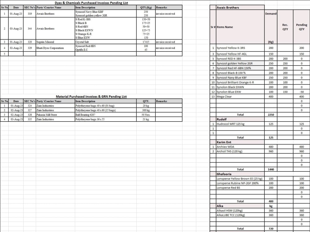 Data entry expert, Ms Excel, Ms Word, Power Point | Upwork