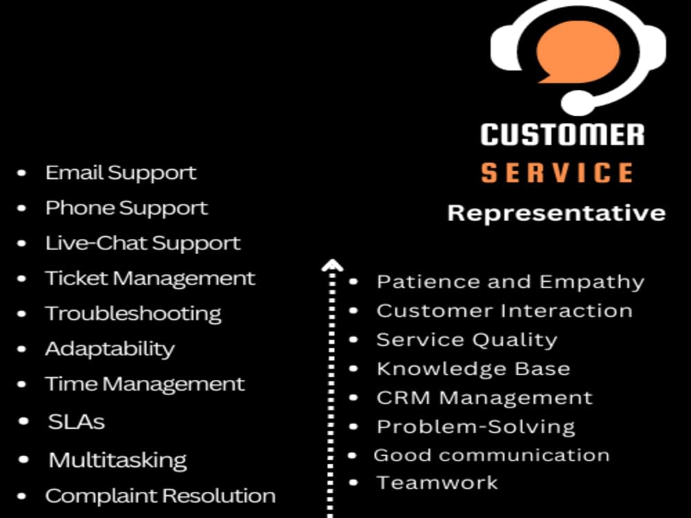 Customer Service Representative/Ticketing/Hubspot/Customer Support | Upwork