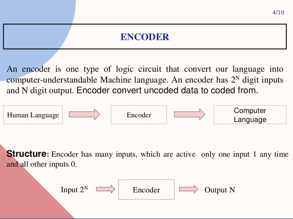 A list of c level contact for your business. | Upwork