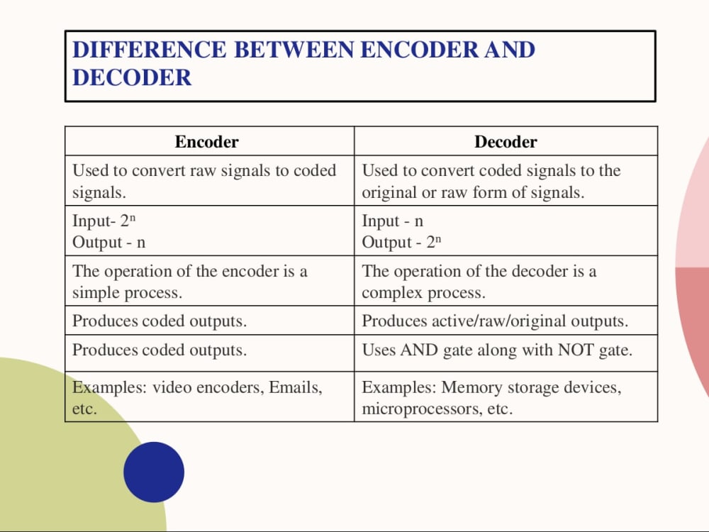 A list of c level contact for your business. | Upwork