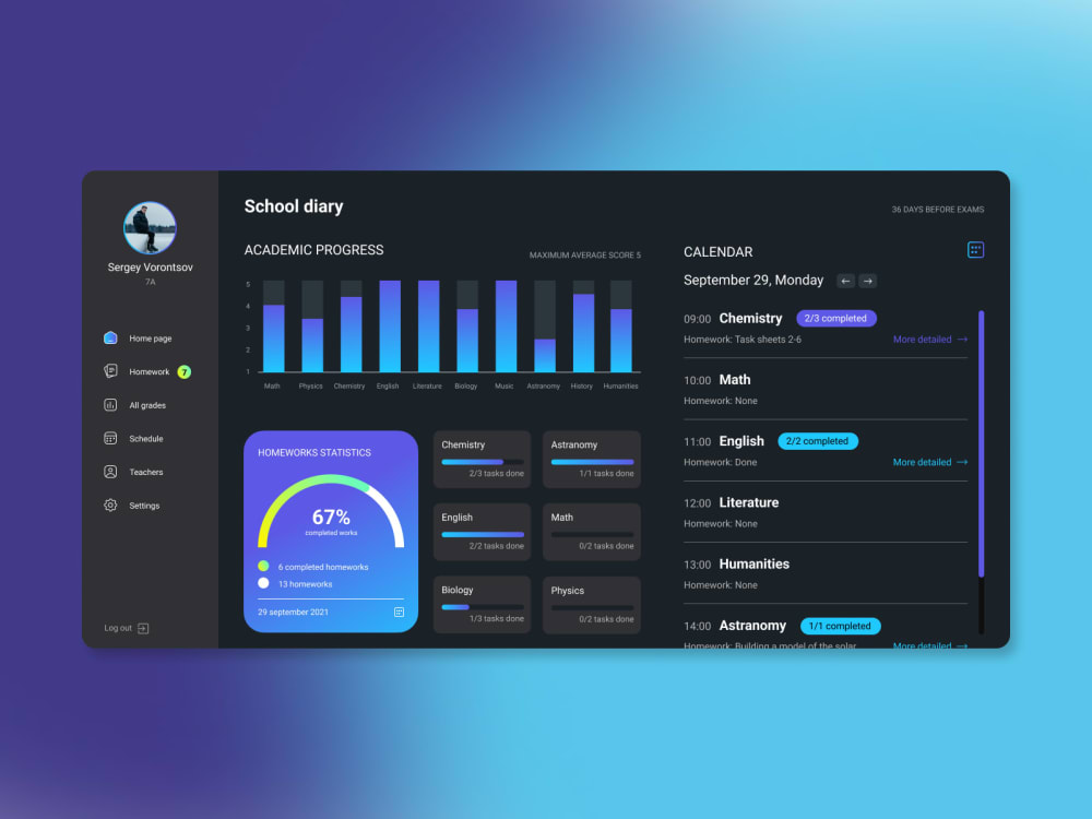 High-level design for web app / SaaS app / dashboard | Upwork