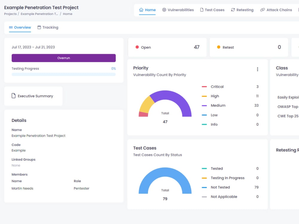 A CREST CERTIFIED application penetration test - OWASP, OSSTMM, NIST ...