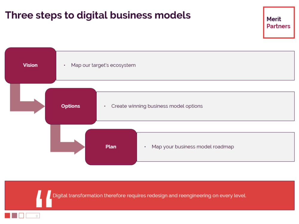 A creative and professional PowerPoint presentation design | Upwork