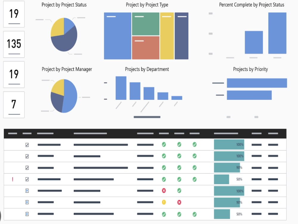 A Third Party Risk Management PowerBI dashboard | Upwork