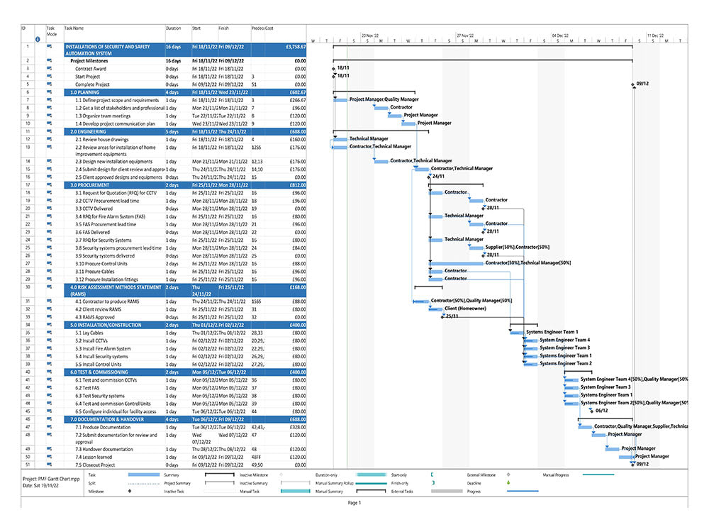 MS Project Gantt Chart and Project Plan | Upwork
