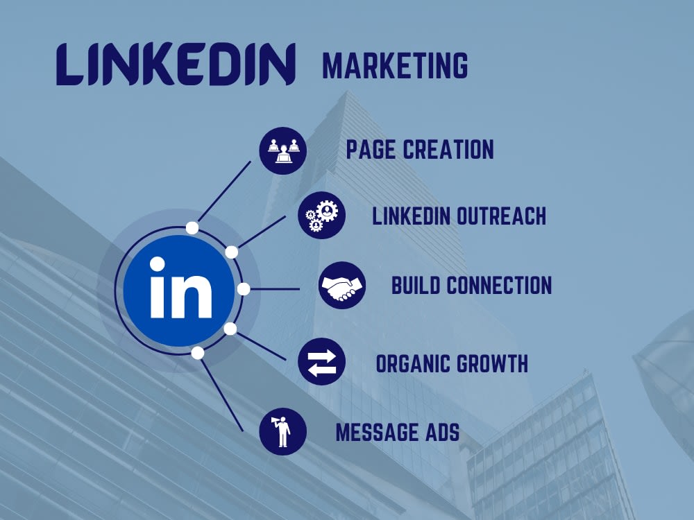Linkedin Account Manager Linkedin Content Expert Growth Manager