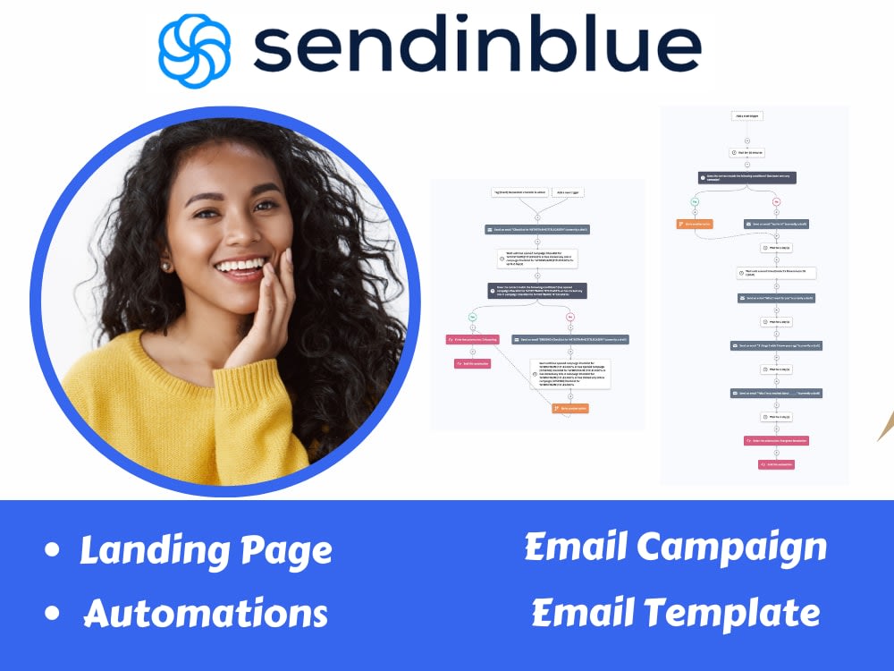 Brevo sendinblue email marketing automation newsletter design landing ...
